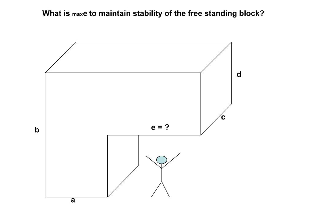 Solved What is maxe to maintain stability of the free | Chegg.com