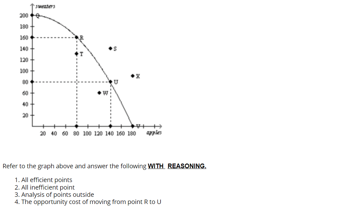 Solved Refer to the graph above and answer the following | Chegg.com
