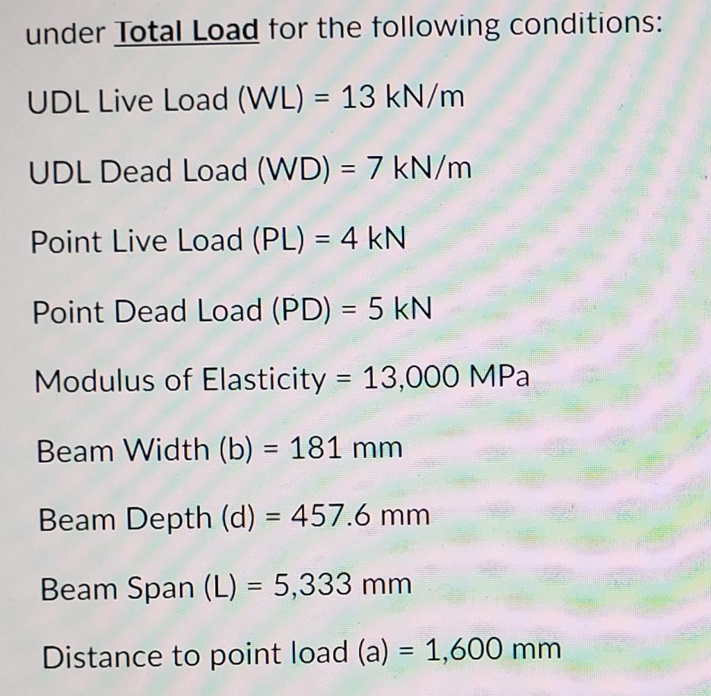 Solved under Total Load for the following conditions: UDL | Chegg.com