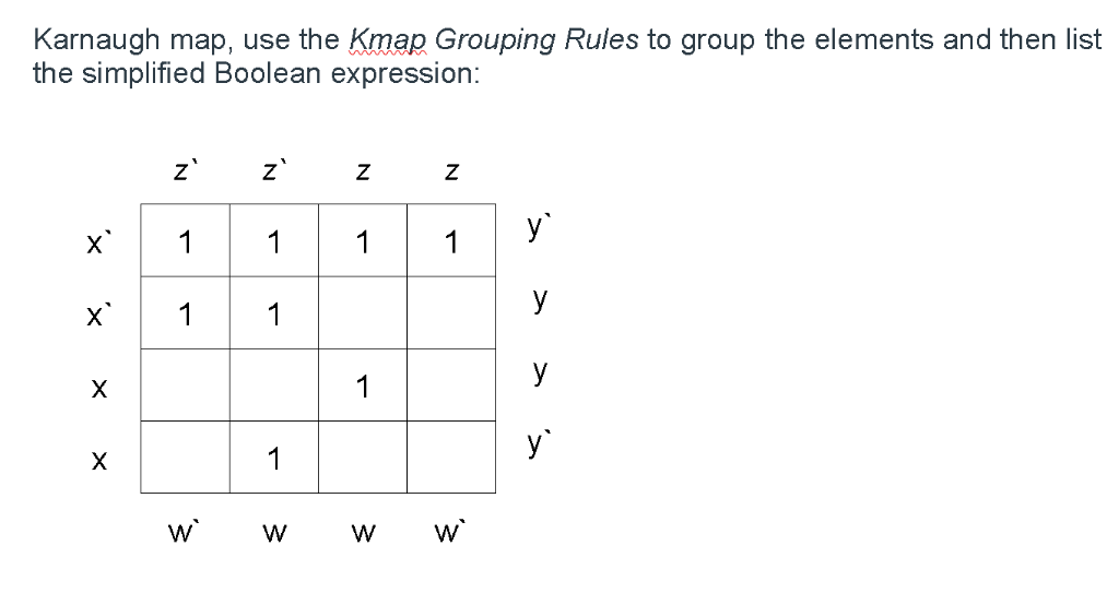 Solved Karnaugh Map Use The Kmap Grouping Rules To Group