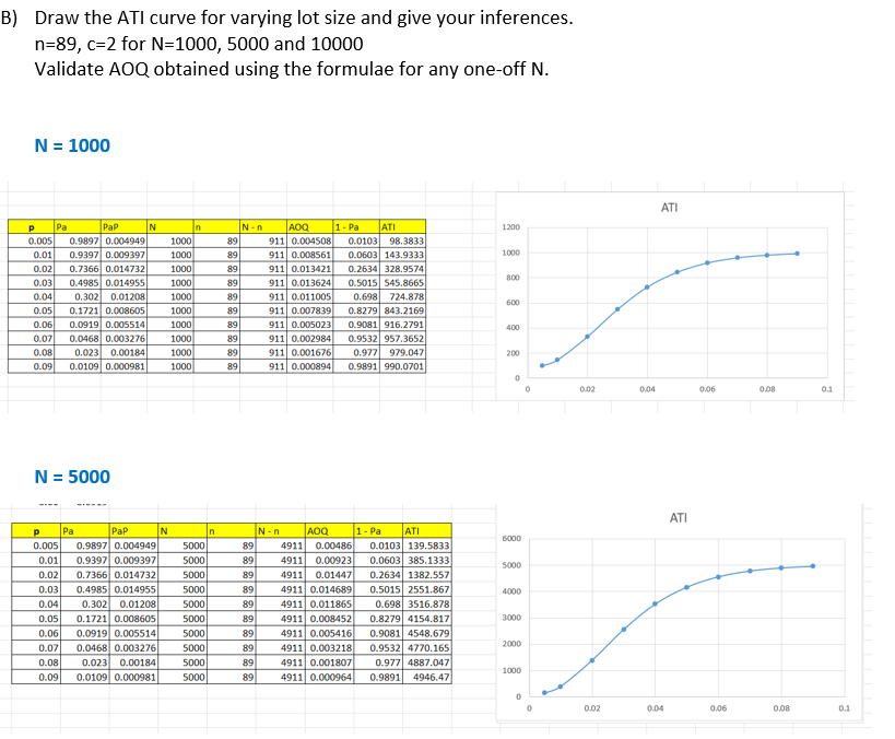 Solved comment on the graghs | Chegg.com