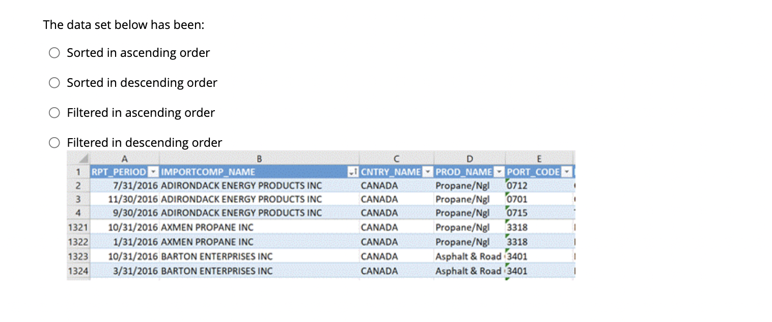 Solved The data set below has been: Sorted Filtered Pivoted | Chegg.com