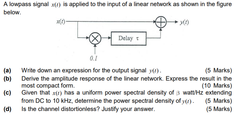 Solved A lowpass signal x(t) is applied to the input of a | Chegg.com