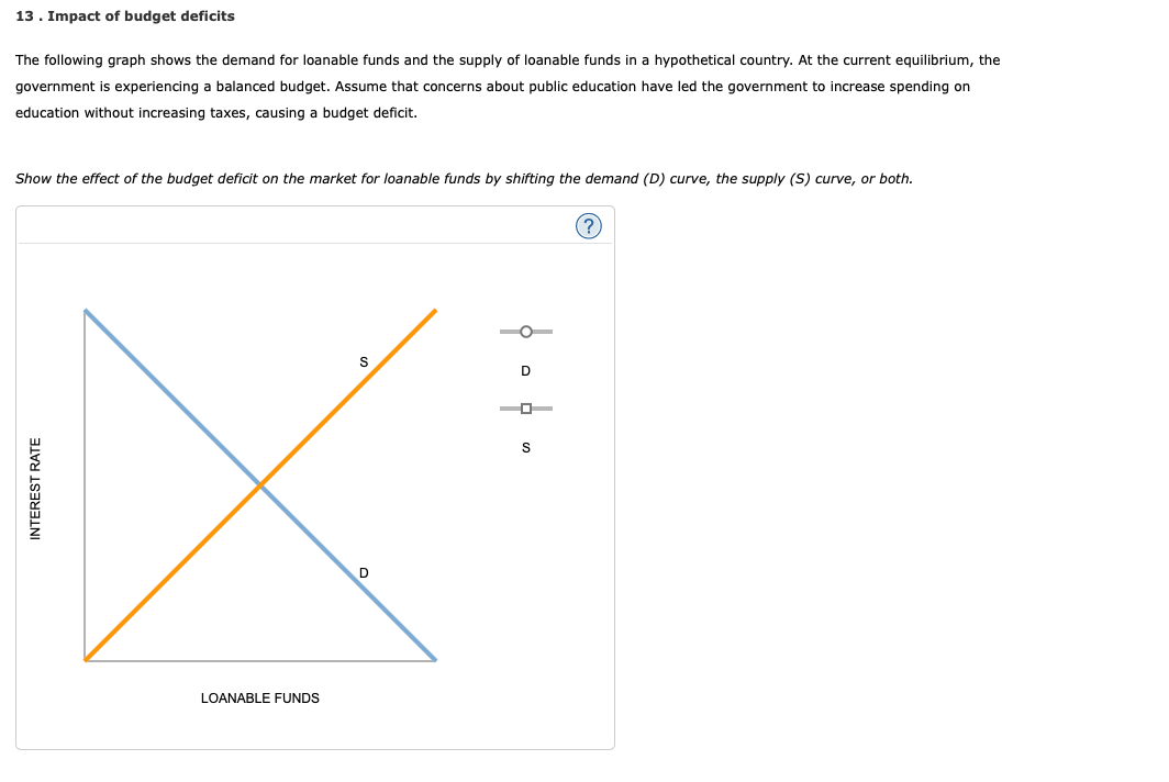 Solved 13. Impact of budget deficits The following graph | Chegg.com