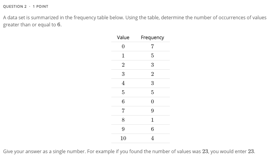 Solved ION 2 1 POINT A Data Set Is Summarized In The Chegg