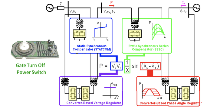 Solved Describe the Converter based Transmission controllers | Chegg.com