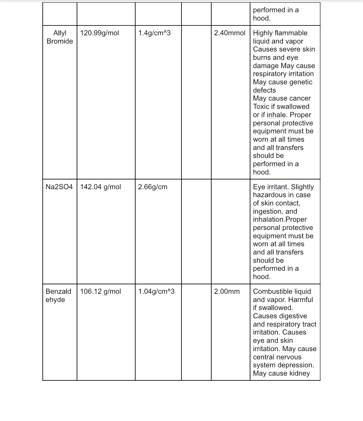 Solved Using the information given in the table below | Chegg.com