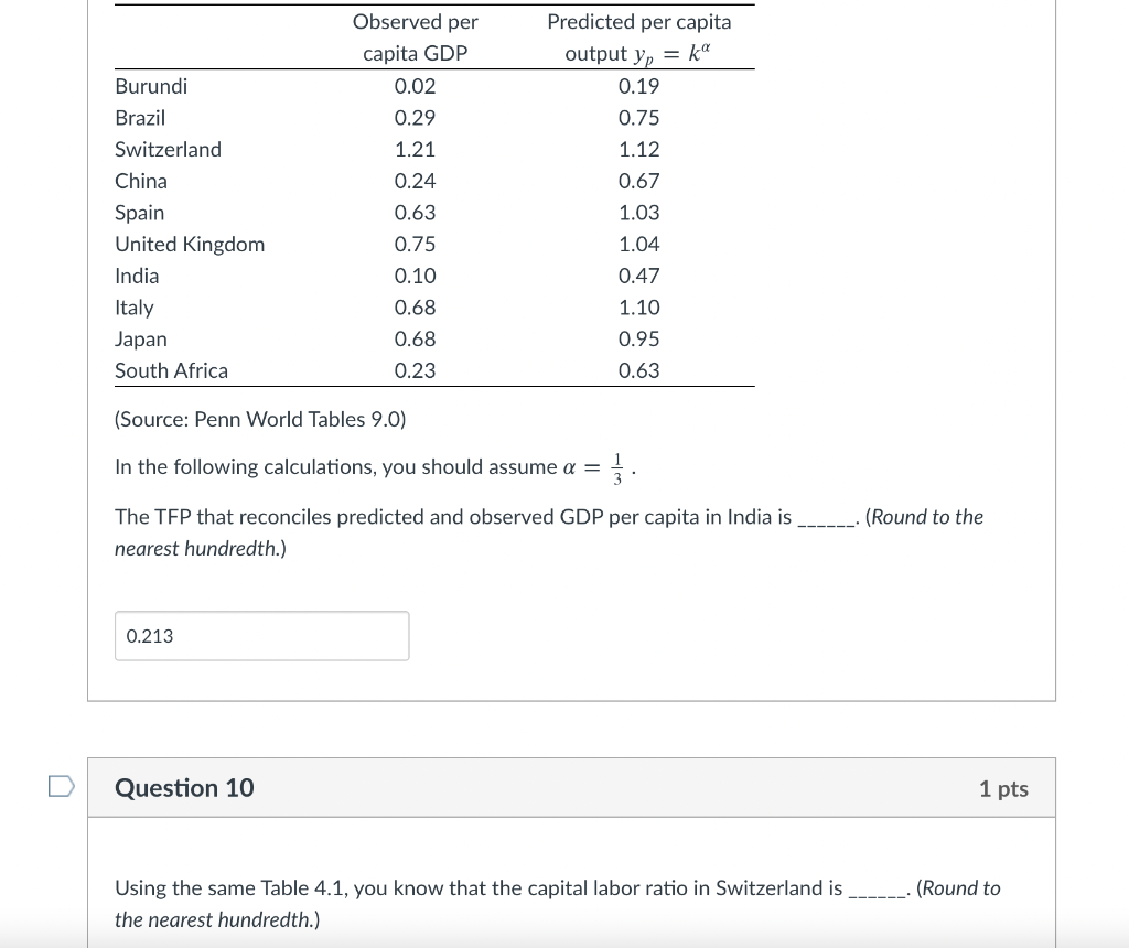 Solved Predicted per capita output yp = ka 0.19 0.75 1.12 | Chegg.com