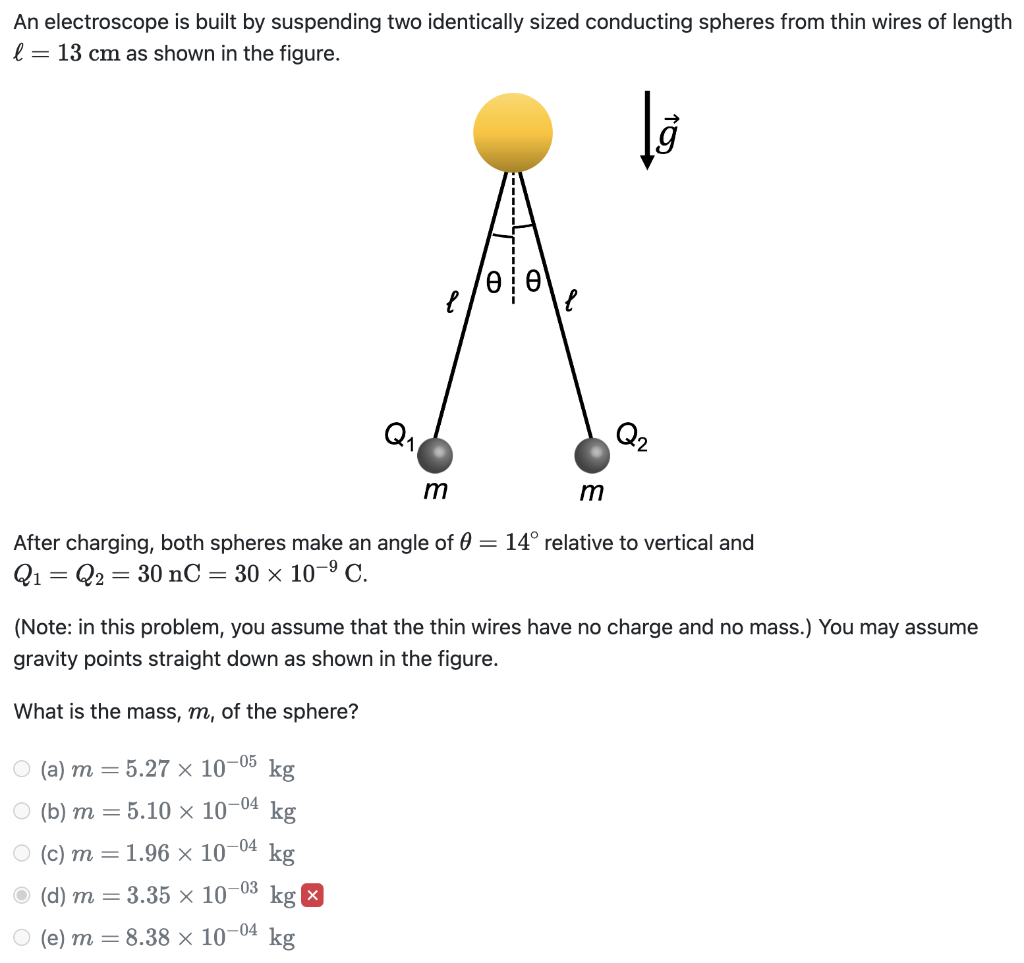 Solved An electroscope is built by suspending two | Chegg.com