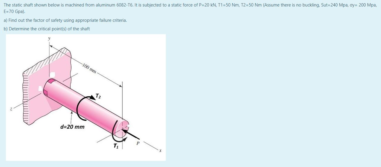 Solved The static shaft shown below is machined from | Chegg.com
