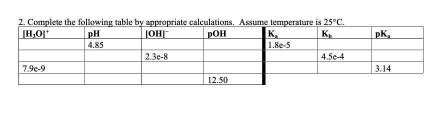 Solved pH Kb pK 2. Complete the following table by | Chegg.com