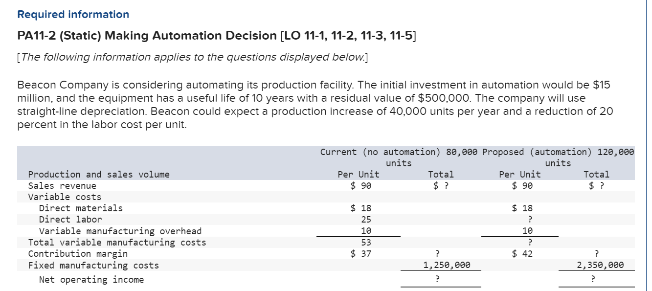 Solved Required information PA11-2 (Static) Making | Chegg.com