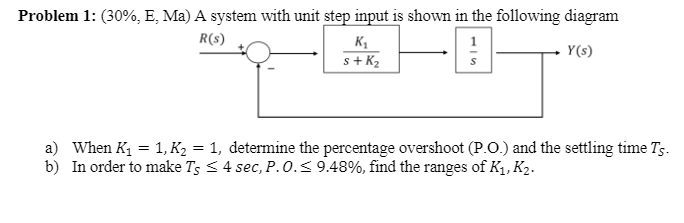 Solved Problem 1: (30%, E. Ma) A system with unit step input | Chegg.com