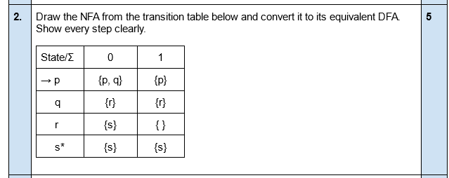 Solved 5 2. Draw the NFA from the transition table below and | Chegg.com