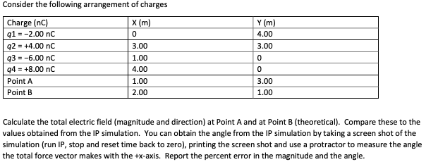 Solved Consider the following arrangement of charges Charge | Chegg.com