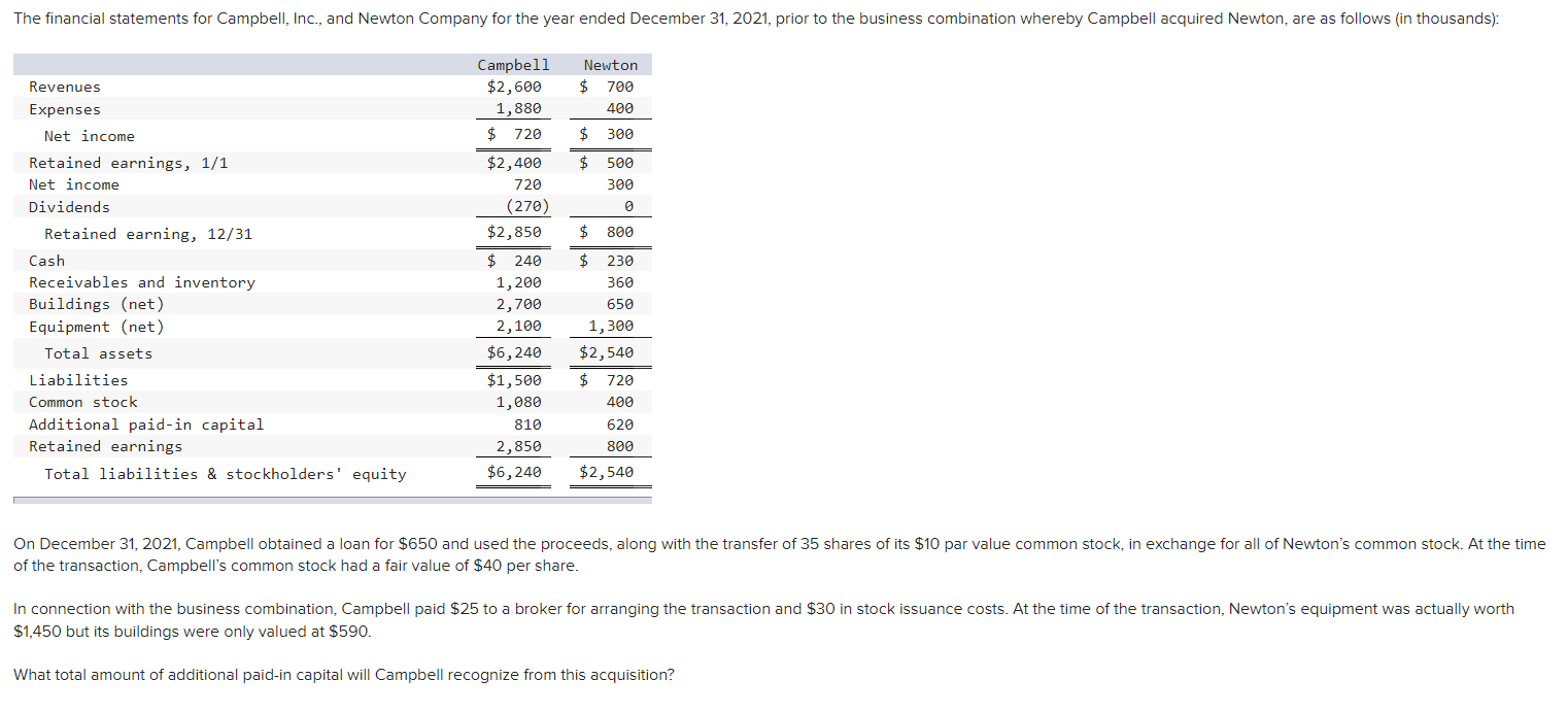 Solved The Financial Statements For Campbell Inc And Chegg