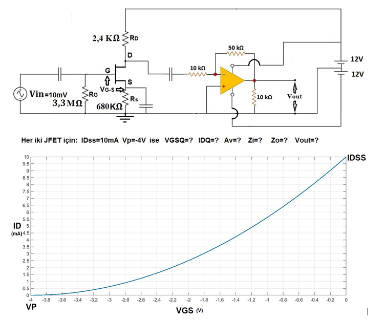 Solved 1) Find the input impedance, output impedance, IDQ - | Chegg.com
