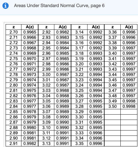 Solved Suppose 1000 coins are tossed. Use the normal curve | Chegg.com