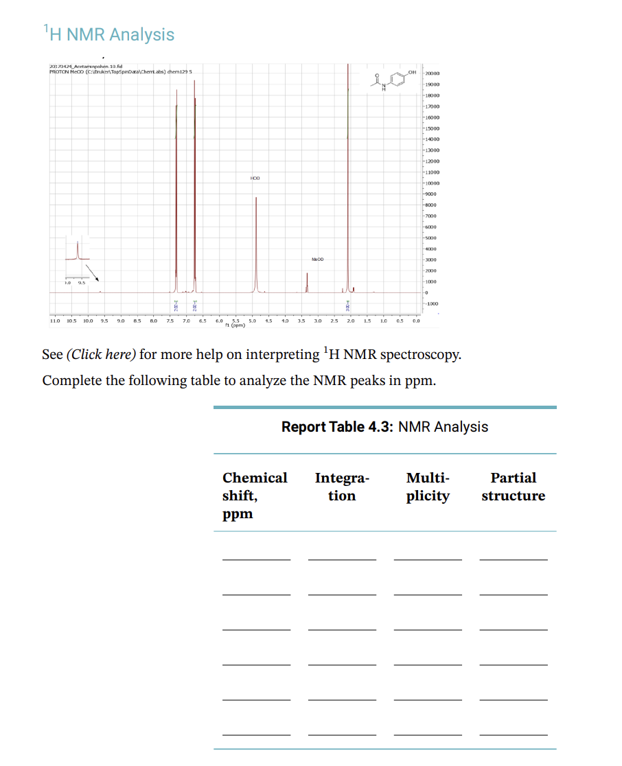 See (Click here) for more help on interpreting 1H NMR | Chegg.com