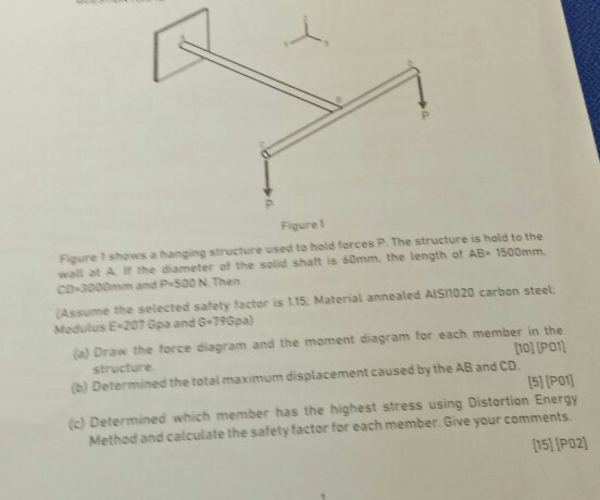 Solved Figure 1 Figure 1 shows a hanging structure used to | Chegg.com