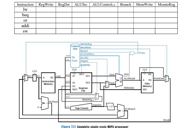 Solved Using a diagram, show and explain the forwarding and | Chegg.com