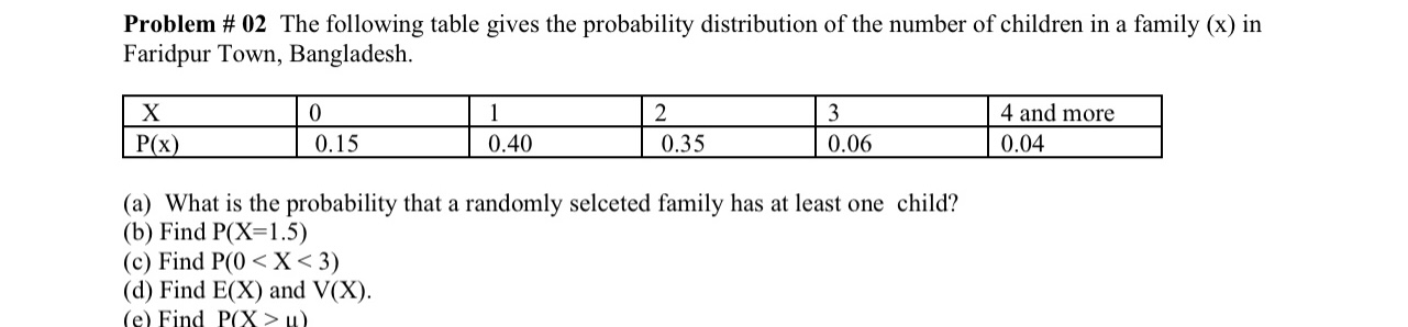 Solved Problem \# 02 The following table gives the | Chegg.com