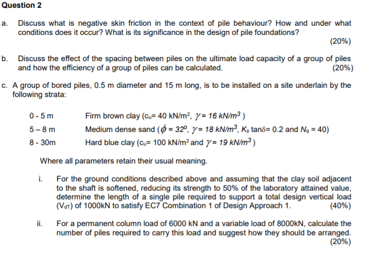 Solved Question 2 a. Discuss what is negative skin friction | Chegg.com