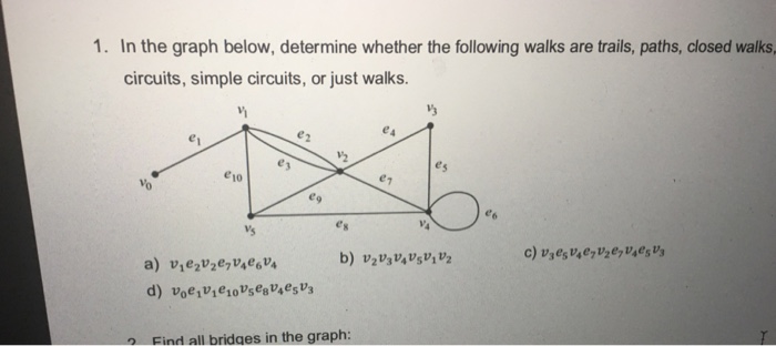 Solved 1. In the graph below, determine whether the | Chegg.com