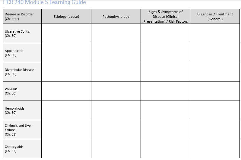 Solved HCR 240 Module 5 Learning Guide | Chegg.com