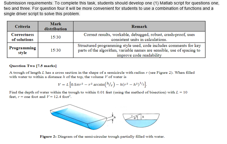 Solved Submission requirements: To complete this task, | Chegg.com