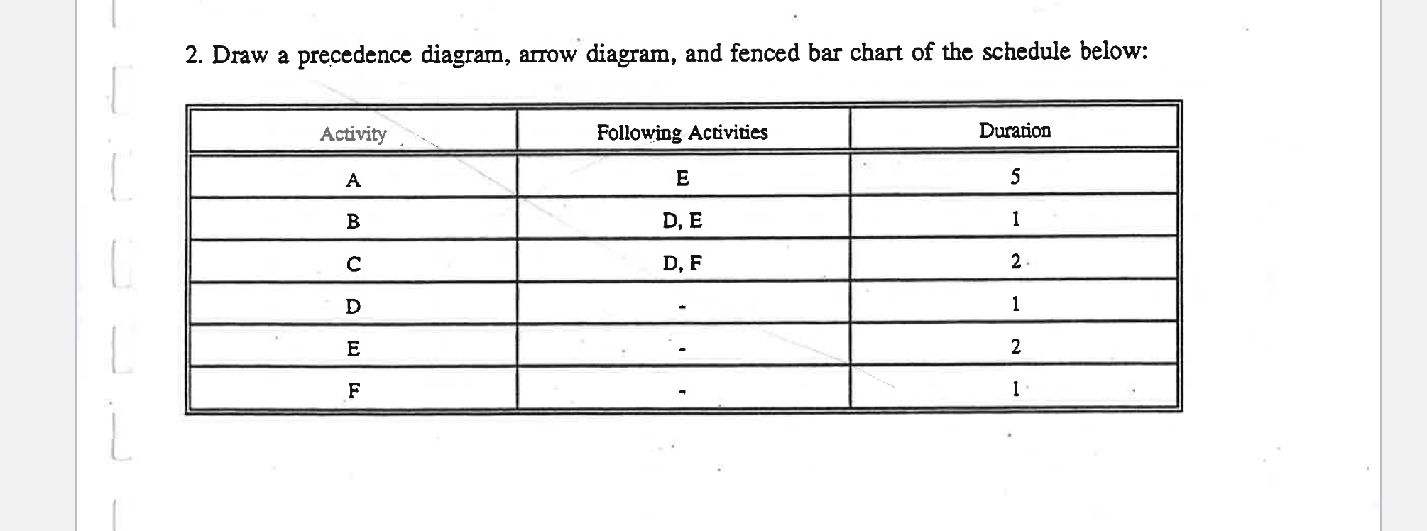 Solved 2. Draw a precedence diagram, arrow diagram, and | Chegg.com