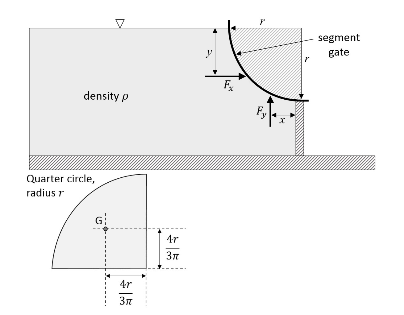 Solved Segment gate ﻿ A segment gate of | Chegg.com