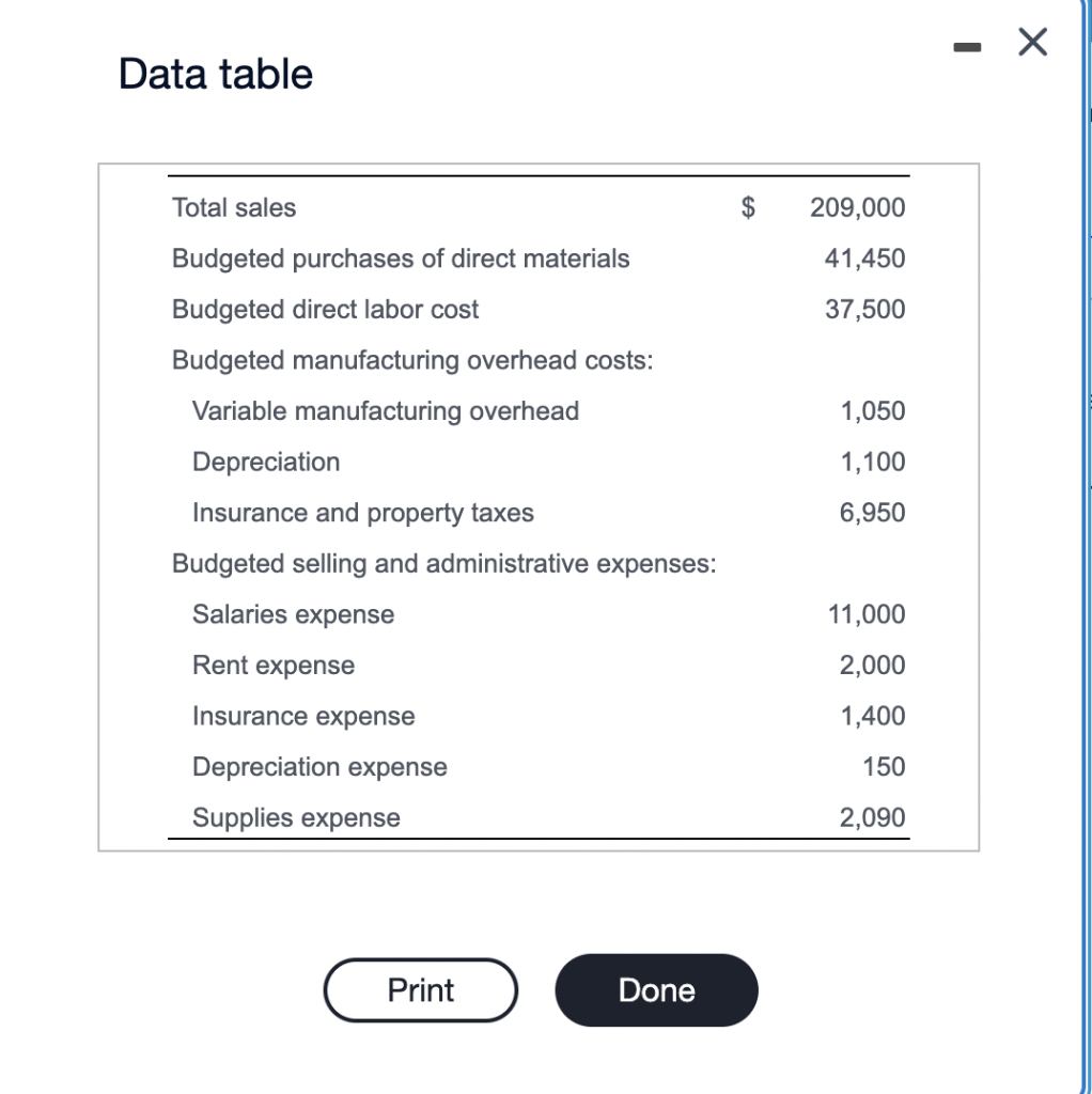 Data table Requirements 1. Prepare Haney Company's | Chegg.com