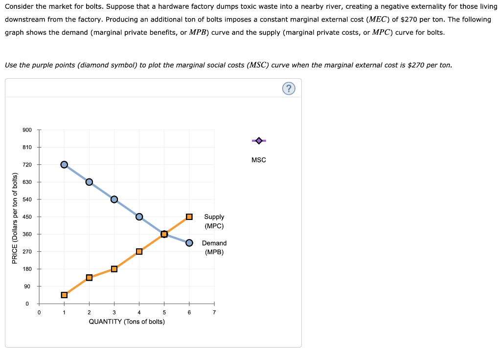 Solved Hey Chegg, can you please help me with economics? | Chegg.com