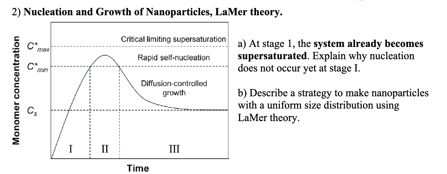 Solved 2) Nucleation and Growth of Nanoparticles, LaMer | Chegg.com