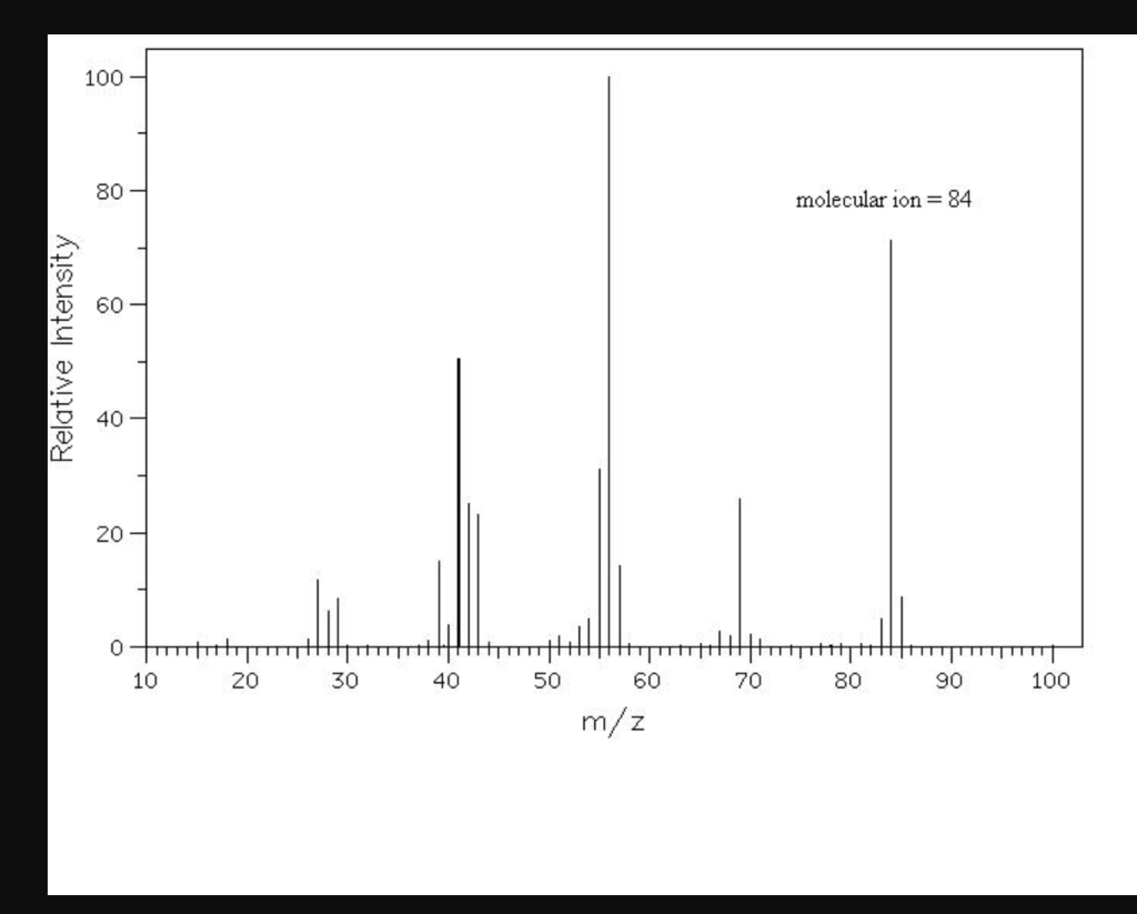Solved Identify this compound and explain 13C NMR 1H NMR | Chegg.com