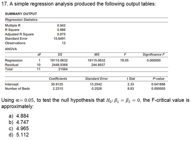 Solved 17. A simple regression analysis produced the | Chegg.com