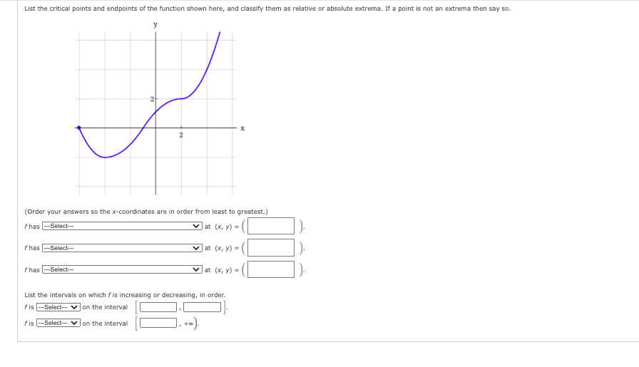 Solved List the critical points and endpoints of the | Chegg.com