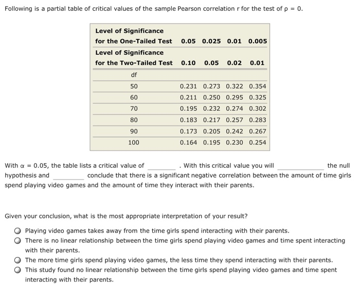 Solved: 7. Hypothesis Tests With The Pearson Correlation A... | Chegg.com