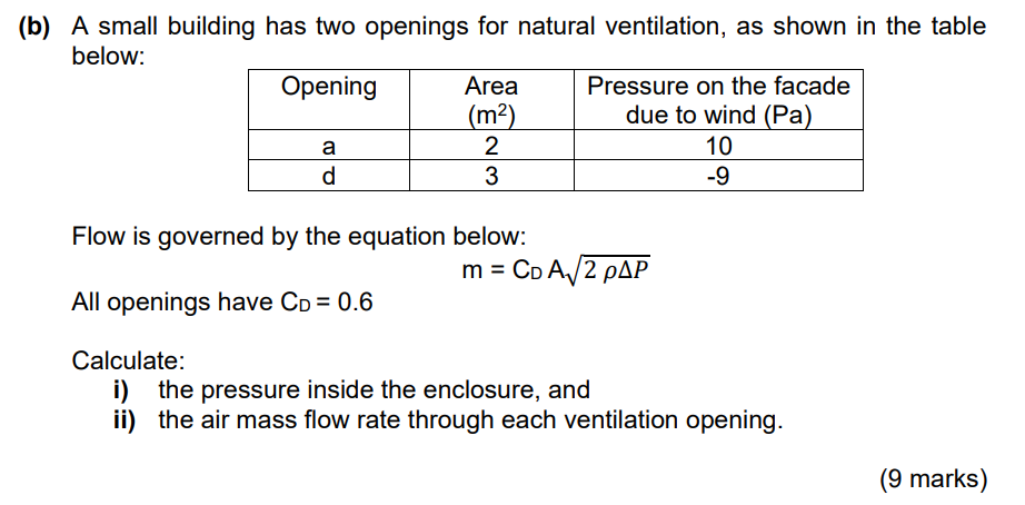 Solved (b) A small building has two openings for natural | Chegg.com