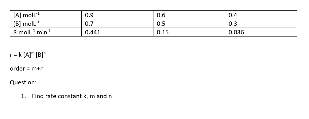 Solved r=k[A]m[B]n order =m+n Question: 1. Find rate | Chegg.com