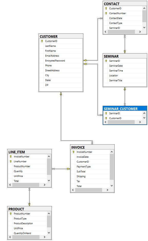Solved 1. List the various product numbers only once in the | Chegg.com