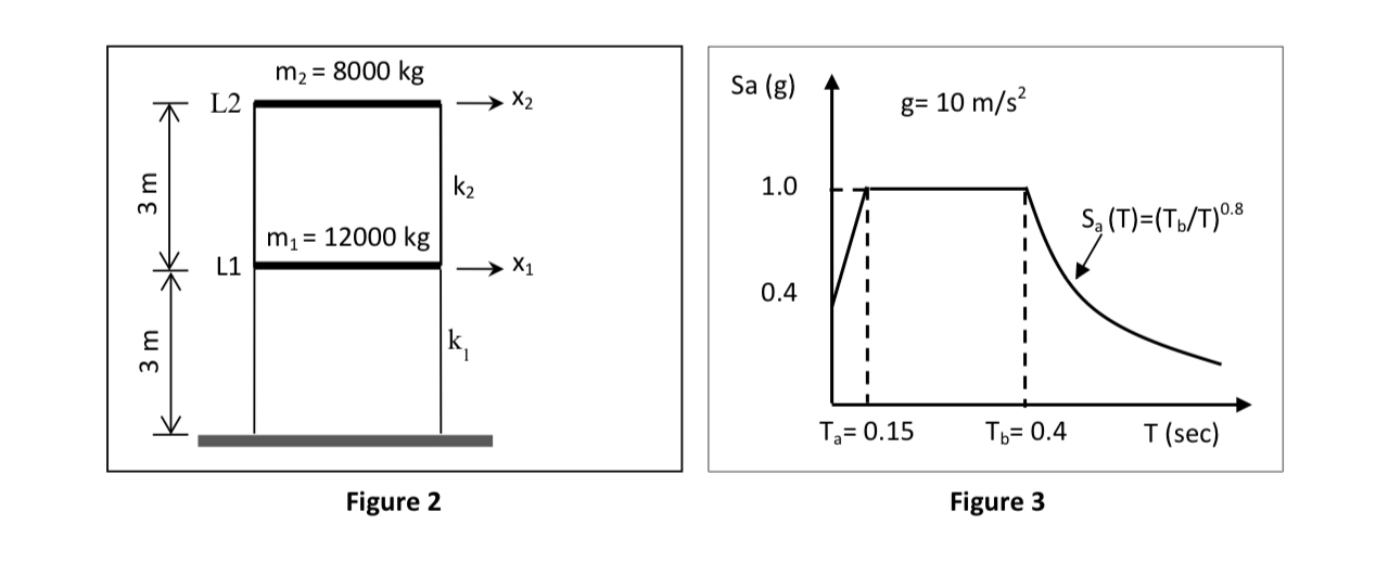 Solved Figure 2 Figure 3From the acceleration design | Chegg.com