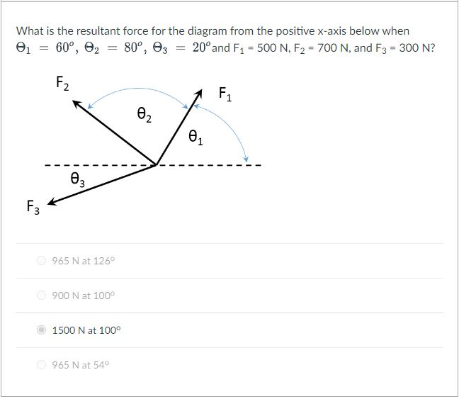 Solved What is the resultant force for the diagram from the | Chegg.com