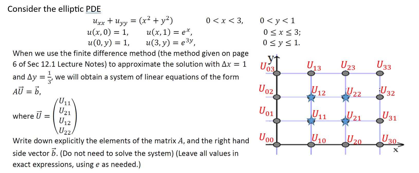 Solved Consider The Elliptic Pde