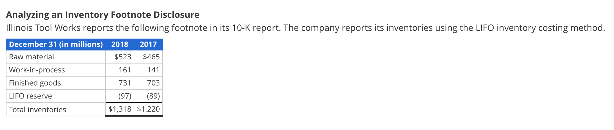 Solved Analyzing an Inventory Footnote Disclosure Illinois | Chegg.com