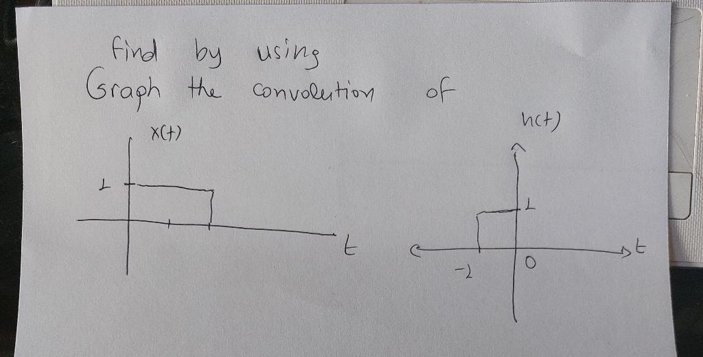 Solved find by using Graph the convolution | Chegg.com