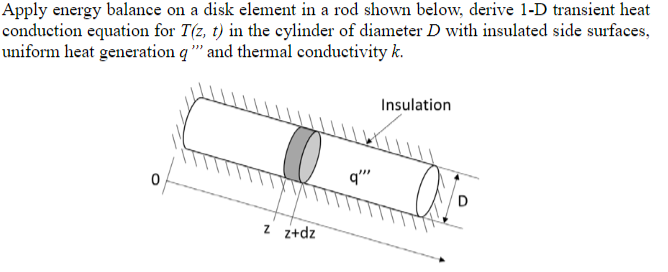 Solved Apply energy balance on a disk element in a rod shown | Chegg.com
