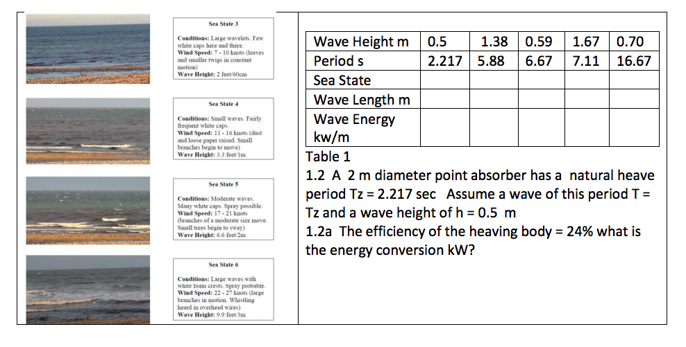 Solved Sea State 3 Conditions: Large wavelets. Few white | Chegg.com