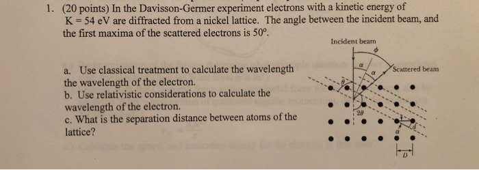 Solved (20 points) In the Davisson-Germer experiment | Chegg.com